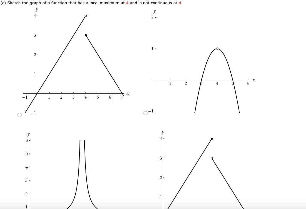 Solved (c) Sketch the graph of a function that has a local | Chegg.com