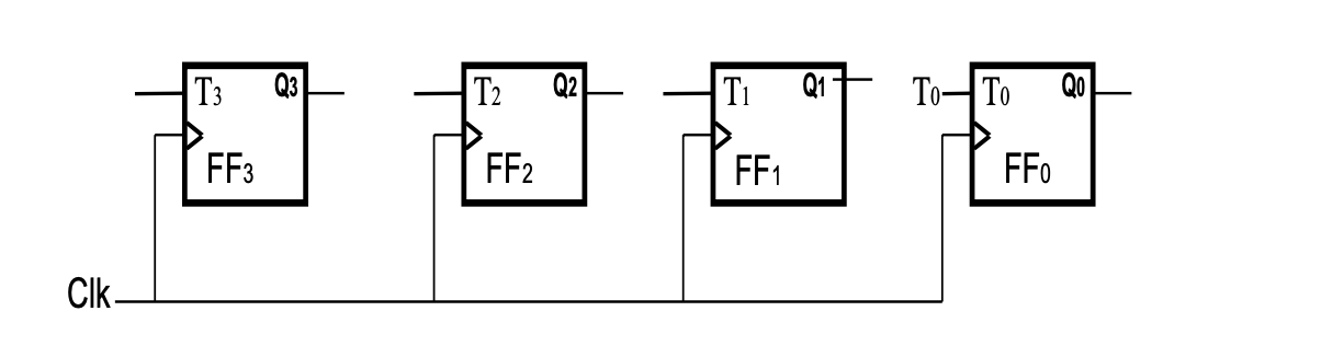 Solved The figure below shows 4 T-type flip-flops that are | Chegg.com