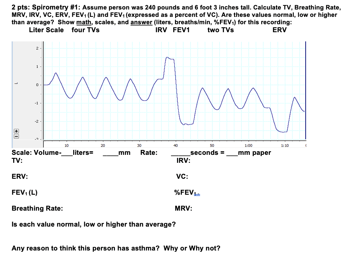 Solved 2 pts: Spirometry #1: Assume person was 240 pounds | Chegg.com