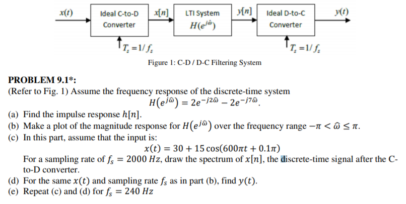 Solved x(0) yn] Ideal C-to-D Converter LTI System Hel) Ideal | Chegg.com
