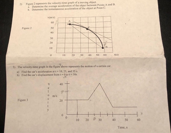 Solved 2) Figure 2 represents the velocity-time graph of a | Chegg.com