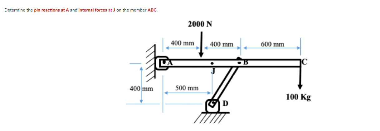 Solved Determine the pin reactions at A and internal forces | Chegg.com