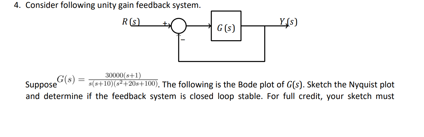 Solved 4. Consider following unity gain feedback system. | Chegg.com