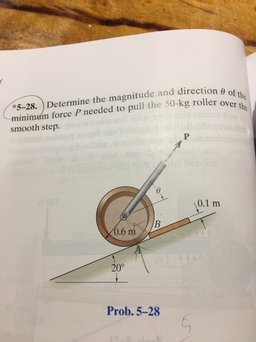 Solved Determine The Magnitude And Direction Theta Of The