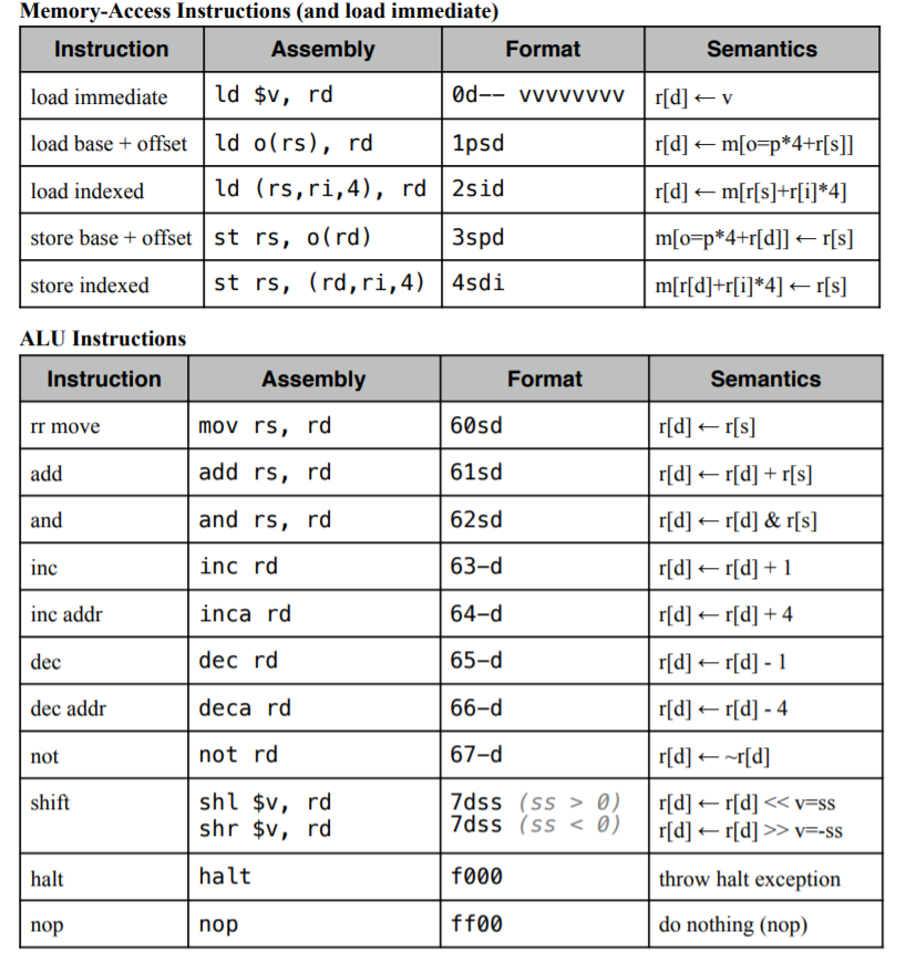 Solved 1. [25%] Using S1-global-static.s as a guide, | Chegg.com
