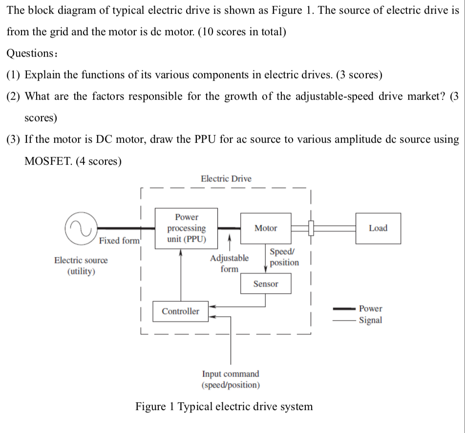 Solved The block diagram of typical electric drive is shown | Chegg.com