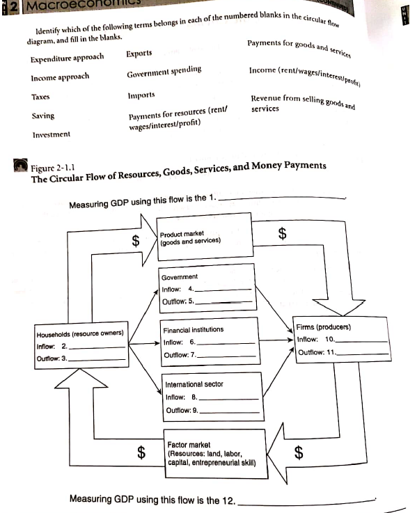 Solved ng the Circular Flow of the Macroeconomy Firms | Chegg.com