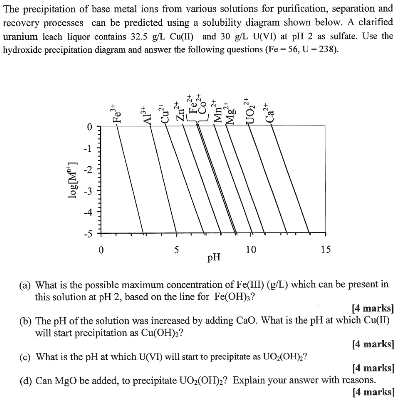 The precipitation of base metal ions from various | Chegg.com