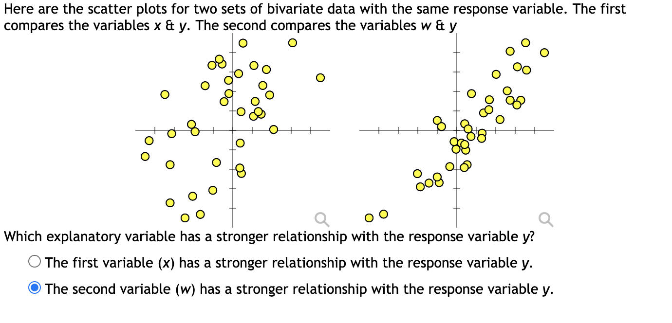 Solved 8/13/2020 MyOpenMath Match each scatterplot shown | Chegg.com