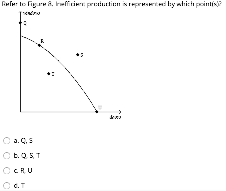 Solved Refer to Figure 8. Inefficient production is | Chegg.com