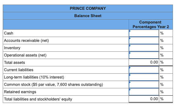 Solved 1. Compute component percentages for Year 2. (Enter | Chegg.com