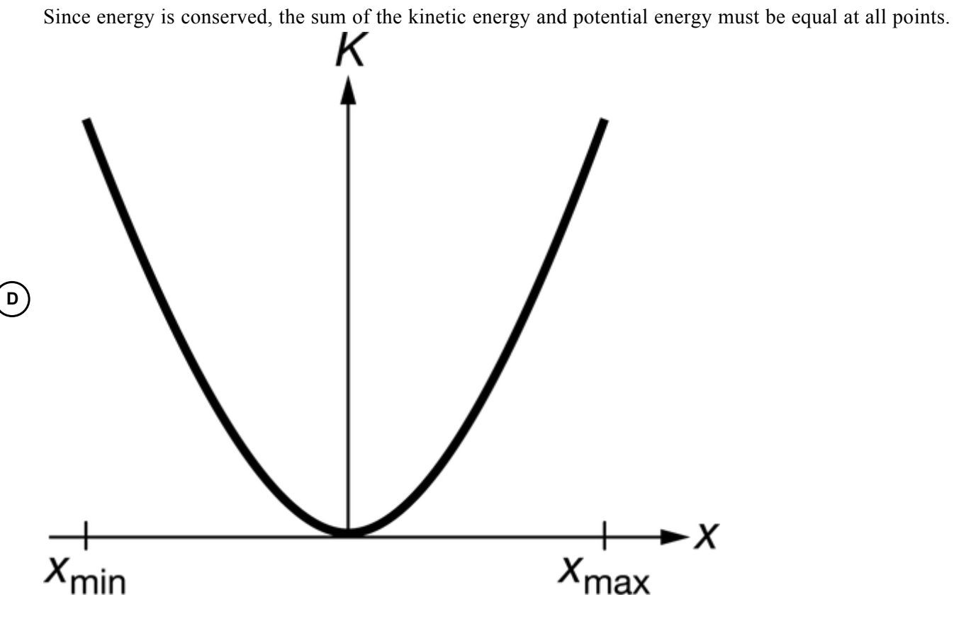 Solved 11. llllllll Xmin Xmax US X Xmin Xmax A block of mass | Chegg.com