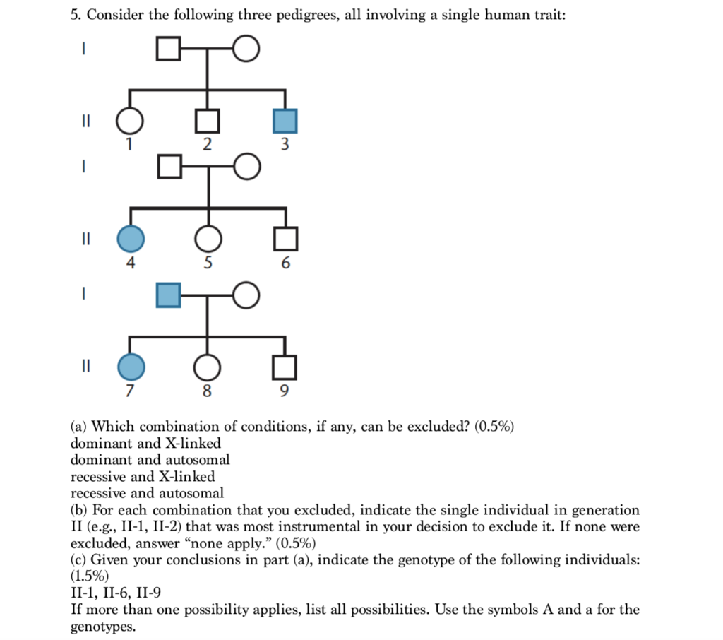 Solved 5. Consider the following three pedigrees, all | Chegg.com