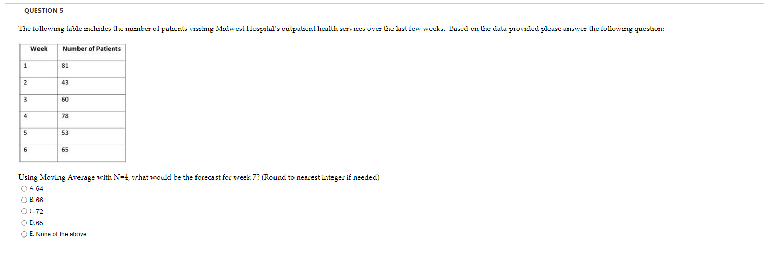 Solved Using Moving Average with N=4, what would be the | Chegg.com