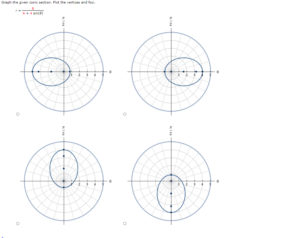 Solved Graph the given conic section. Plot the vertex and | Chegg.com