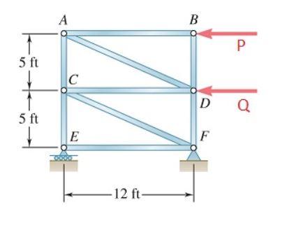 Solved Consider the structure given where P=28 kips and Q=34 | Chegg.com