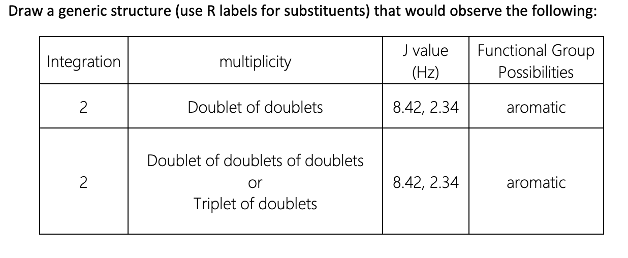 Solved Draw a generic structure (use R labels for | Chegg.com