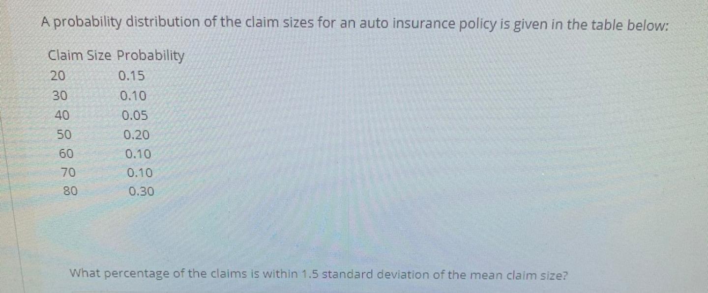 Solved A probability distribution of the claim sizes for an | Chegg.com