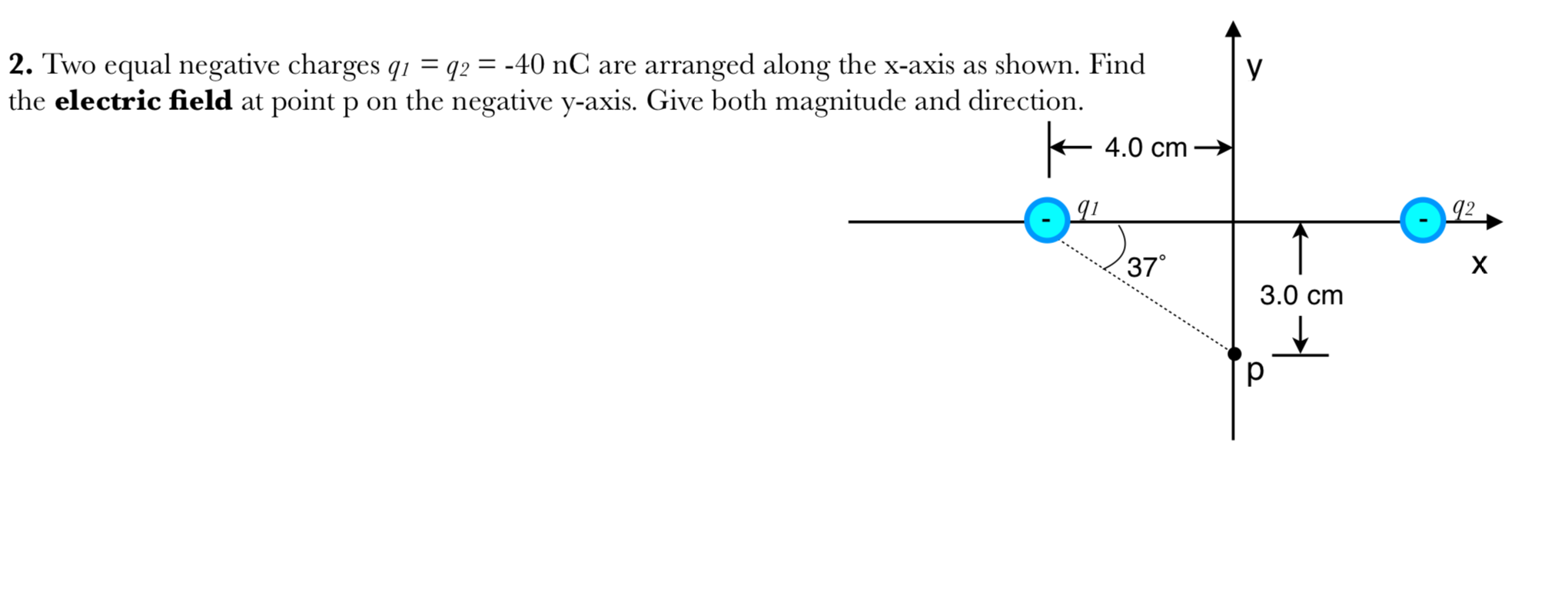 Solved y 2. Two equal negative charges qı = q2 = -40 nC are | Chegg.com