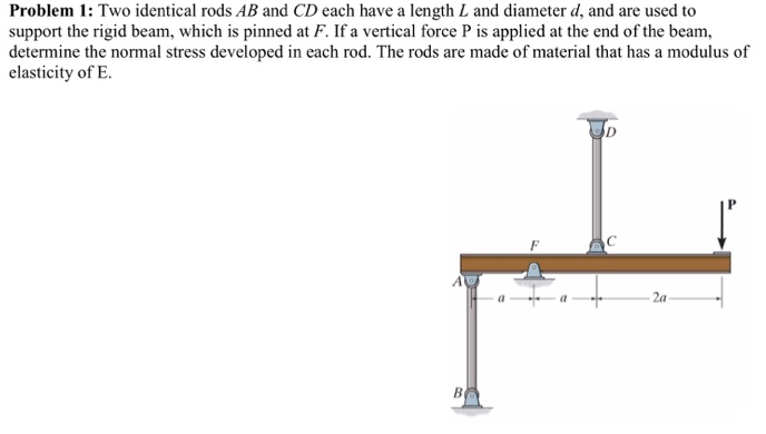 Solved Two identical rods AB and CD each have a length L and | Chegg.com