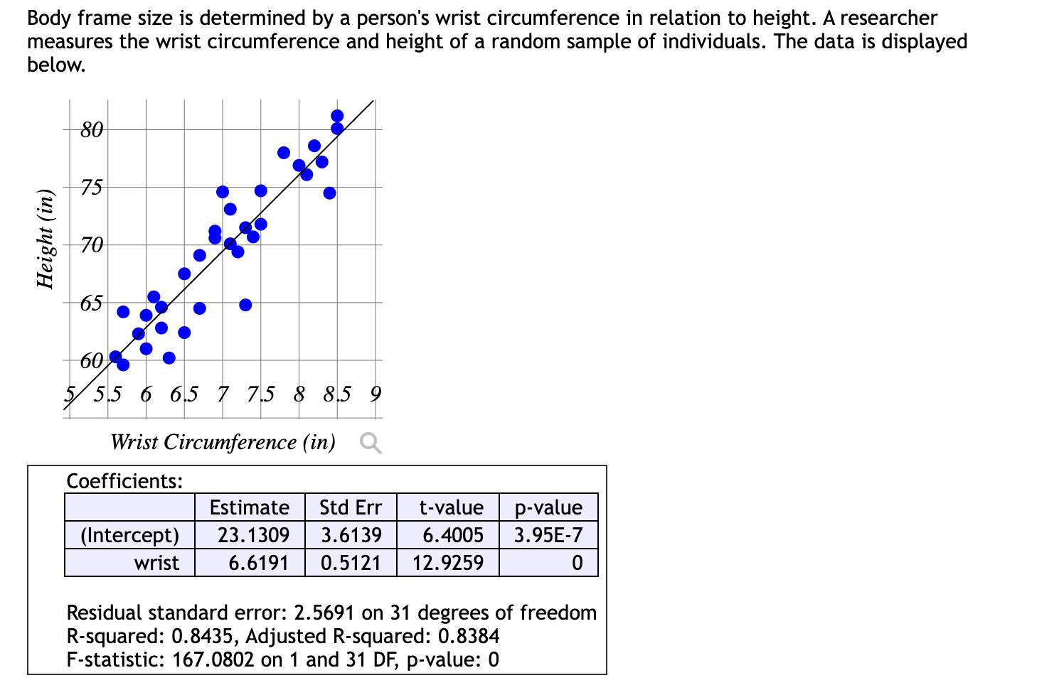 Solved Body frame size is determined by a person's wrist | Chegg.com