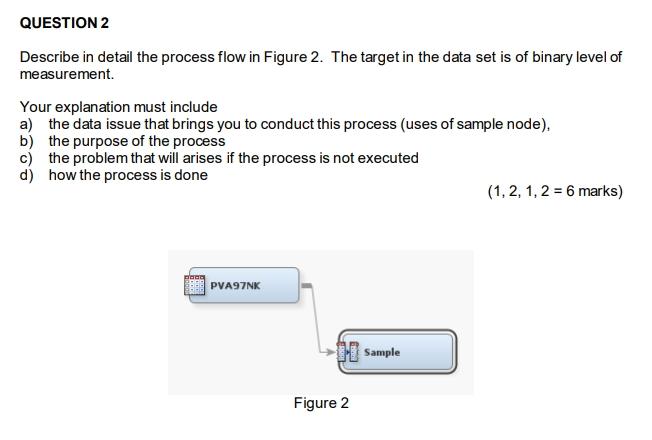 Solved QUESTION 2 Describe in detail the process flow in | Chegg.com