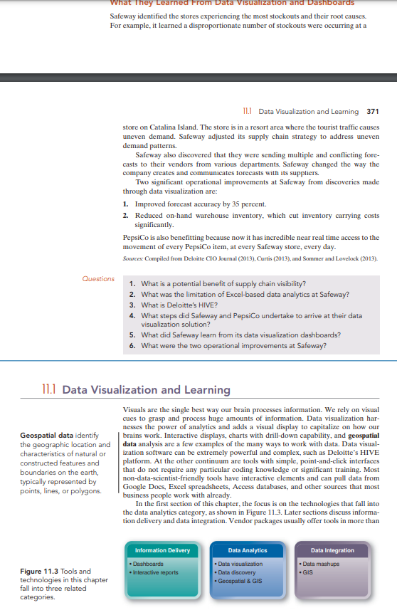 Solved Visuals Examples of visualizations are dials, charts, | Chegg.com