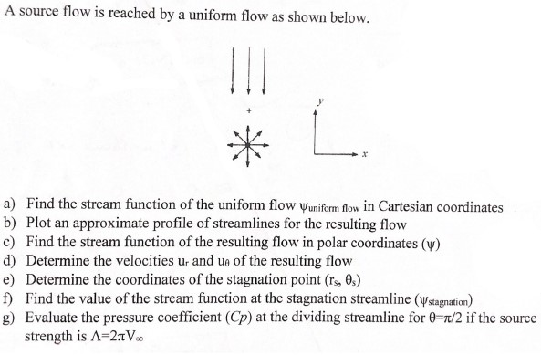 A source flow is reached by a uniform flow as shown | Chegg.com