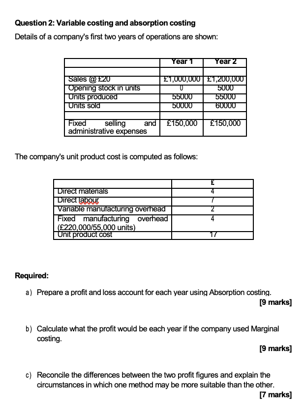 Solved Question 2: Variable costing and absorption costing | Chegg.com