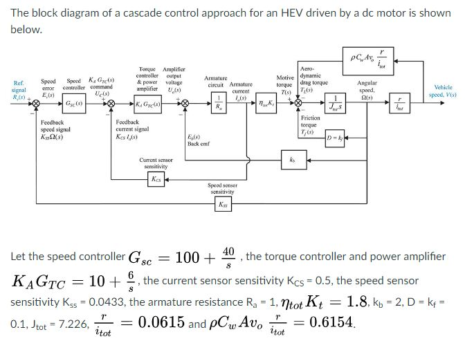 Solved The block diagram of a cascade control approach for | Chegg.com