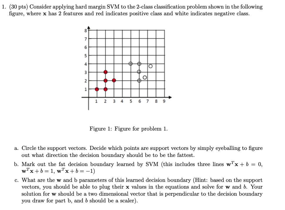 Solved 1. (30 pts) Consider applying hard margin SVM to the | Chegg.com