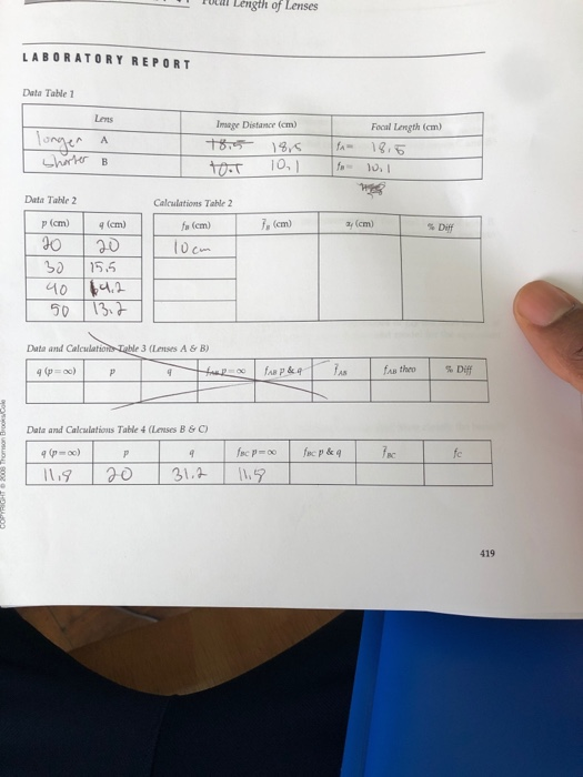 Full Length of Lenses LABORATORY REPORT Data Table 1 | Chegg.com