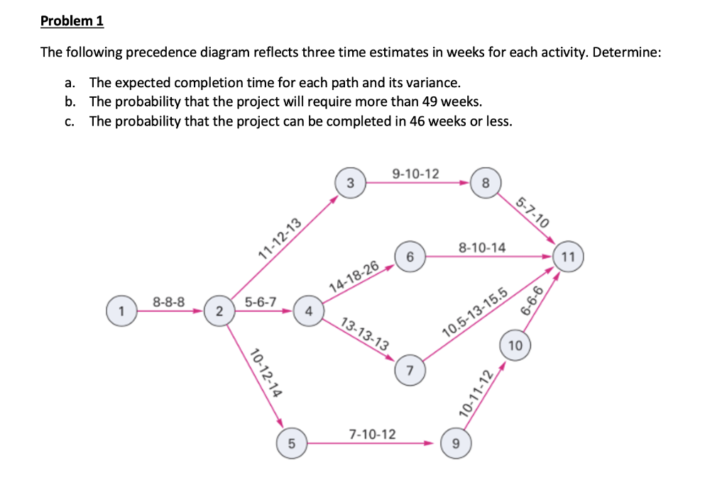 Solved Problem 1 The following precedence diagram reflects | Chegg.com