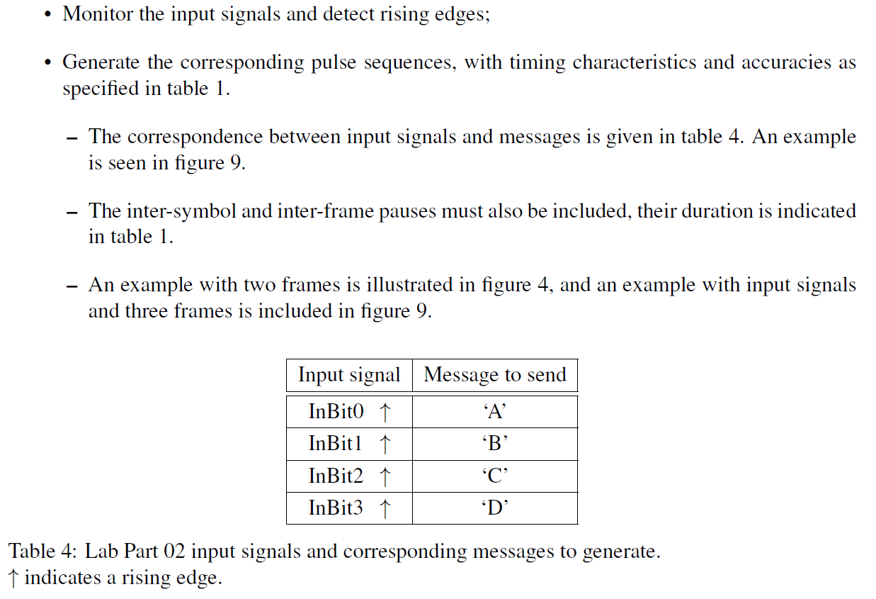 Solved - Monitor the input signals and detect rising edges; | Chegg.com