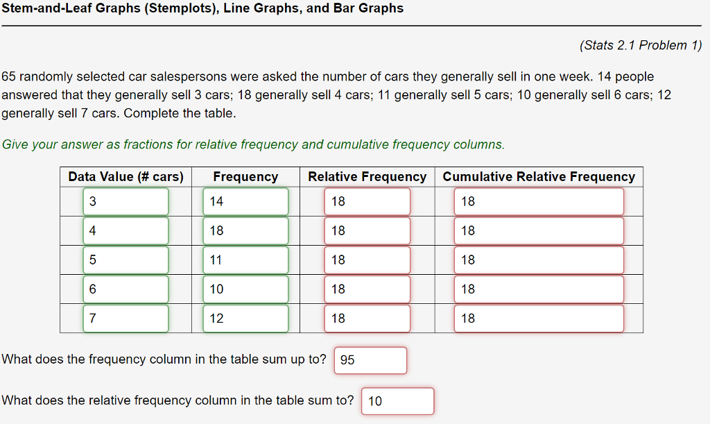 Solved Stem-and-Leaf Graphs (Stemplots), Line Graphs, and | Chegg.com