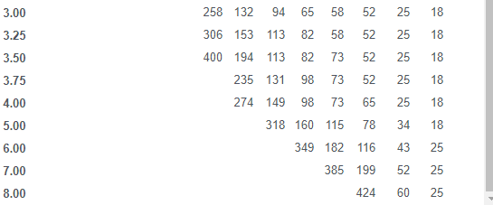 The sampling data sheet below is missing selected | Chegg.com