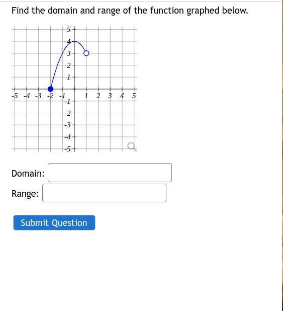 Solved Find the domain and range of the function graphed | Chegg.com