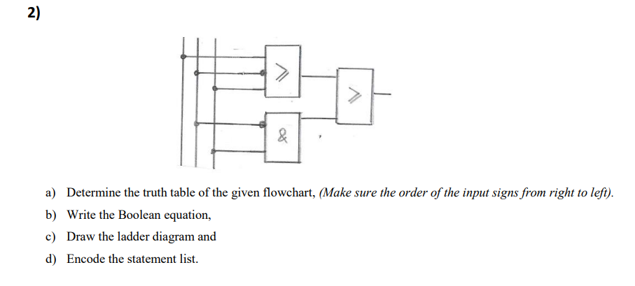 a) Determine the truth table of the given flowchart, | Chegg.com