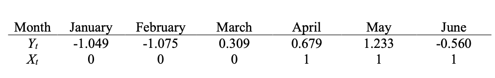 Solved Here are the 2 time series for year 2020: Compute | Chegg.com