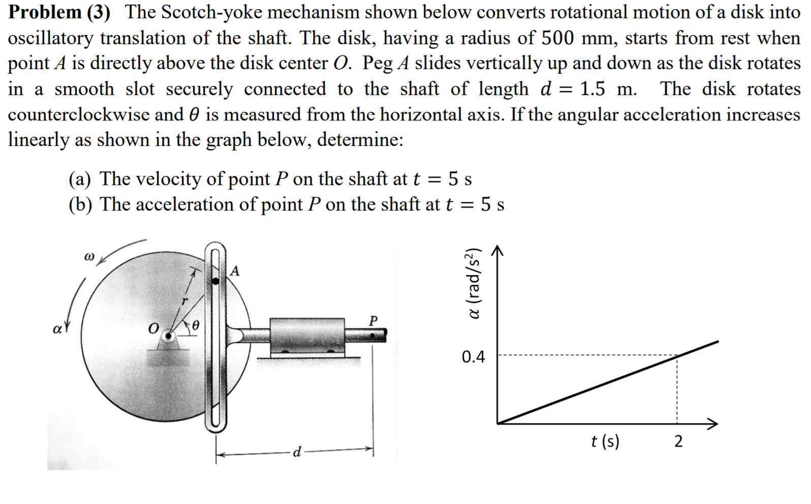 Solved Problem (3) The Scotch-yoke mechanism shown below | Chegg.com