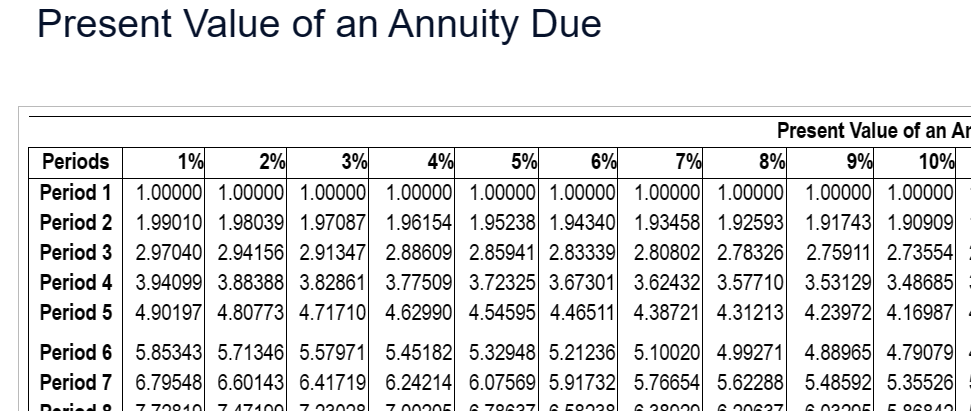 Solved Read the requirements. Future Value of $1 table | Chegg.com