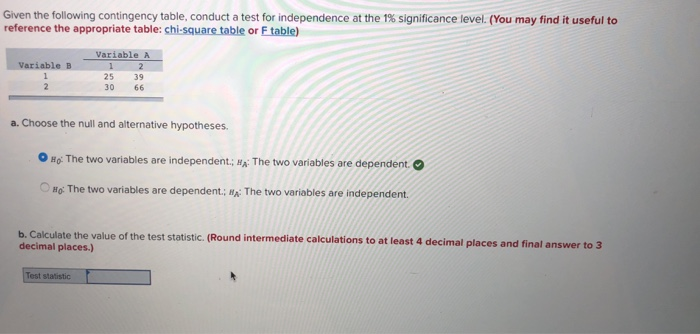 Solved Given the following contingency table, conduct a test | Chegg.com