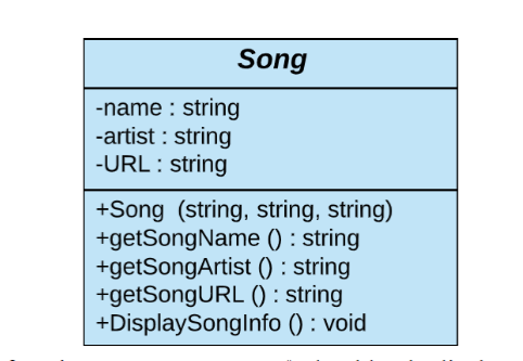 Song -name: string -artist : string -URL : string | Chegg.com