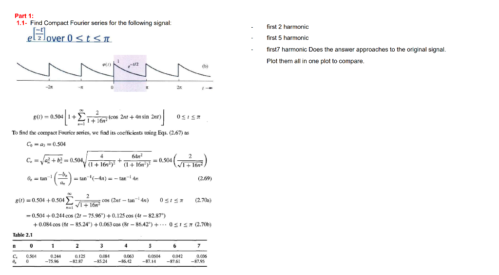 Solved T + 16m2) Part 1: 1.1- Find Compact Fourier series | Chegg.com