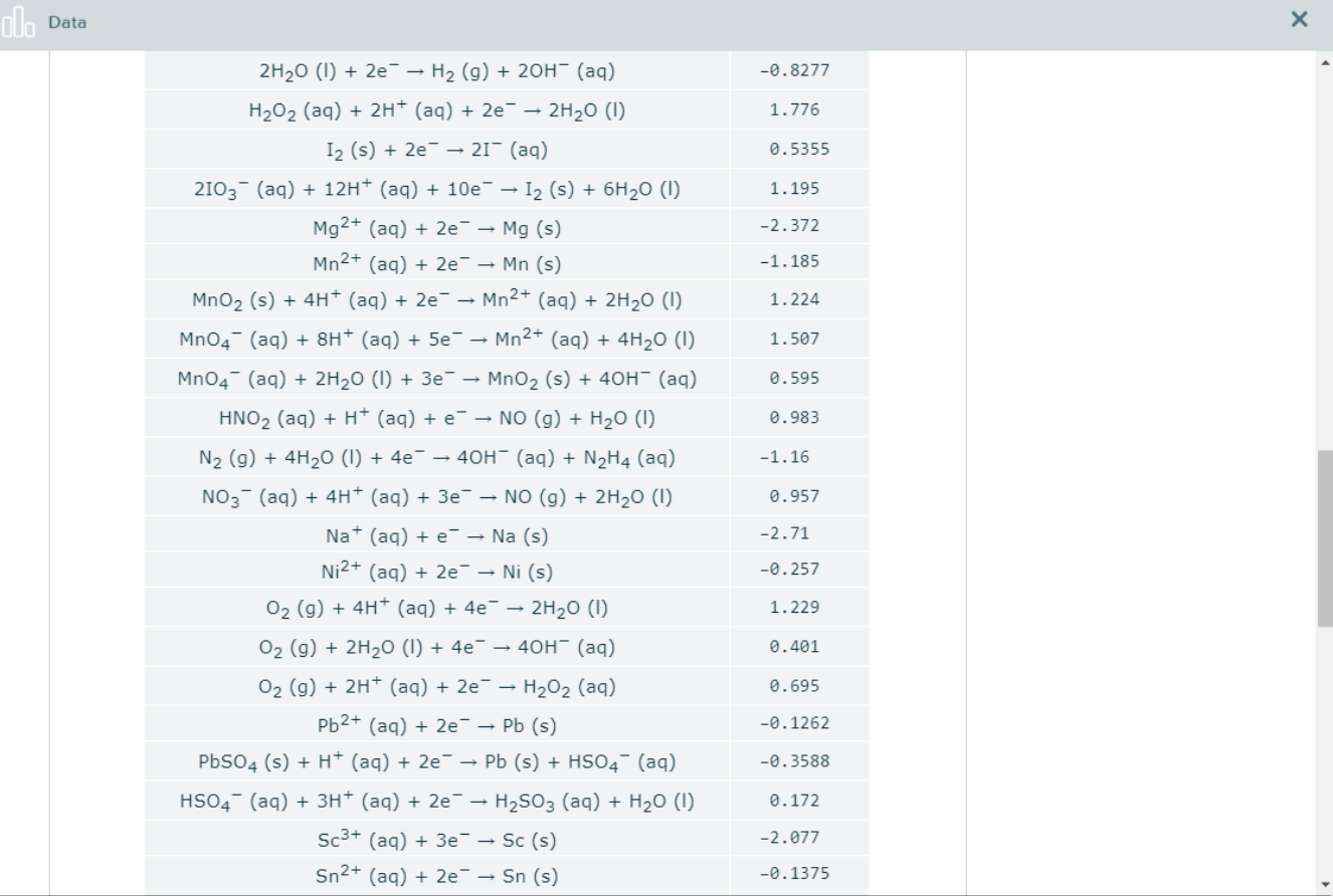 Solved Using standard reduction potentials from the ALEKS | Chegg.com