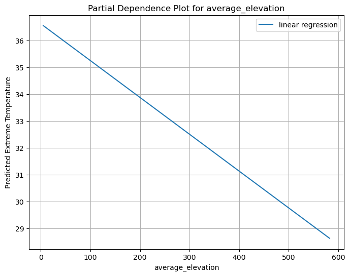 Solved I want to get overlaied pdp plots with multiple | Chegg.com