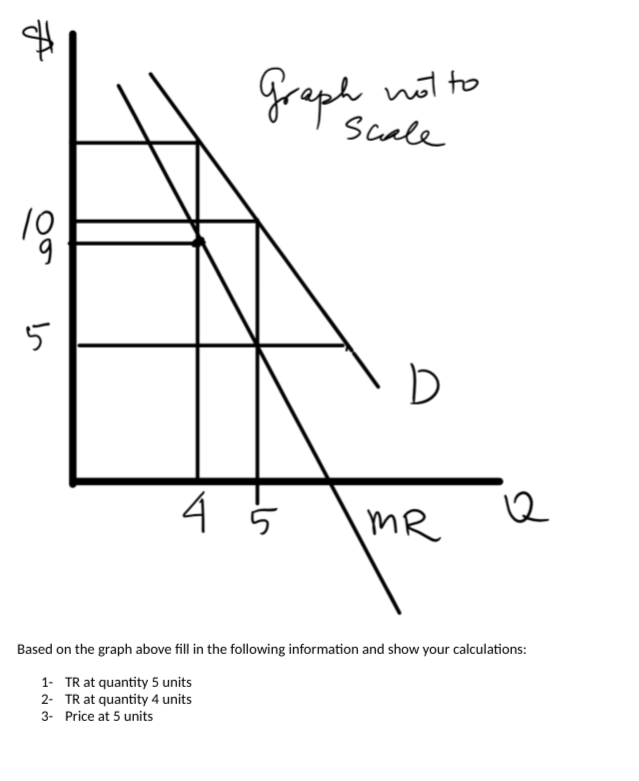 $ Graph not to Scale 19 5 b 4 5 MR 2 Based on the | Chegg.com
