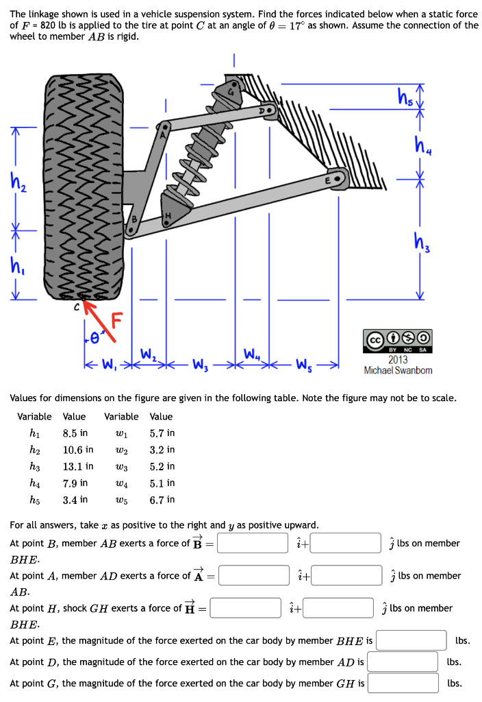 DYNAMICS QUESTION **PLEASE WRITE LEGIBLY AND SHOW | Chegg.com DYNAMICS QUESTION **PLEASE WRITE LEGIBLY AND SHOW | Chegg.com