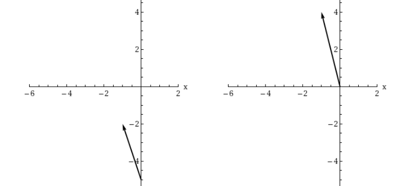 Solved The initial and terminal points of a vector v are | Chegg.com