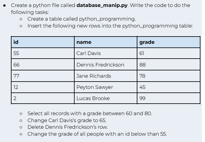 Solved Create a python file called database_manip.py. Write | Chegg.com